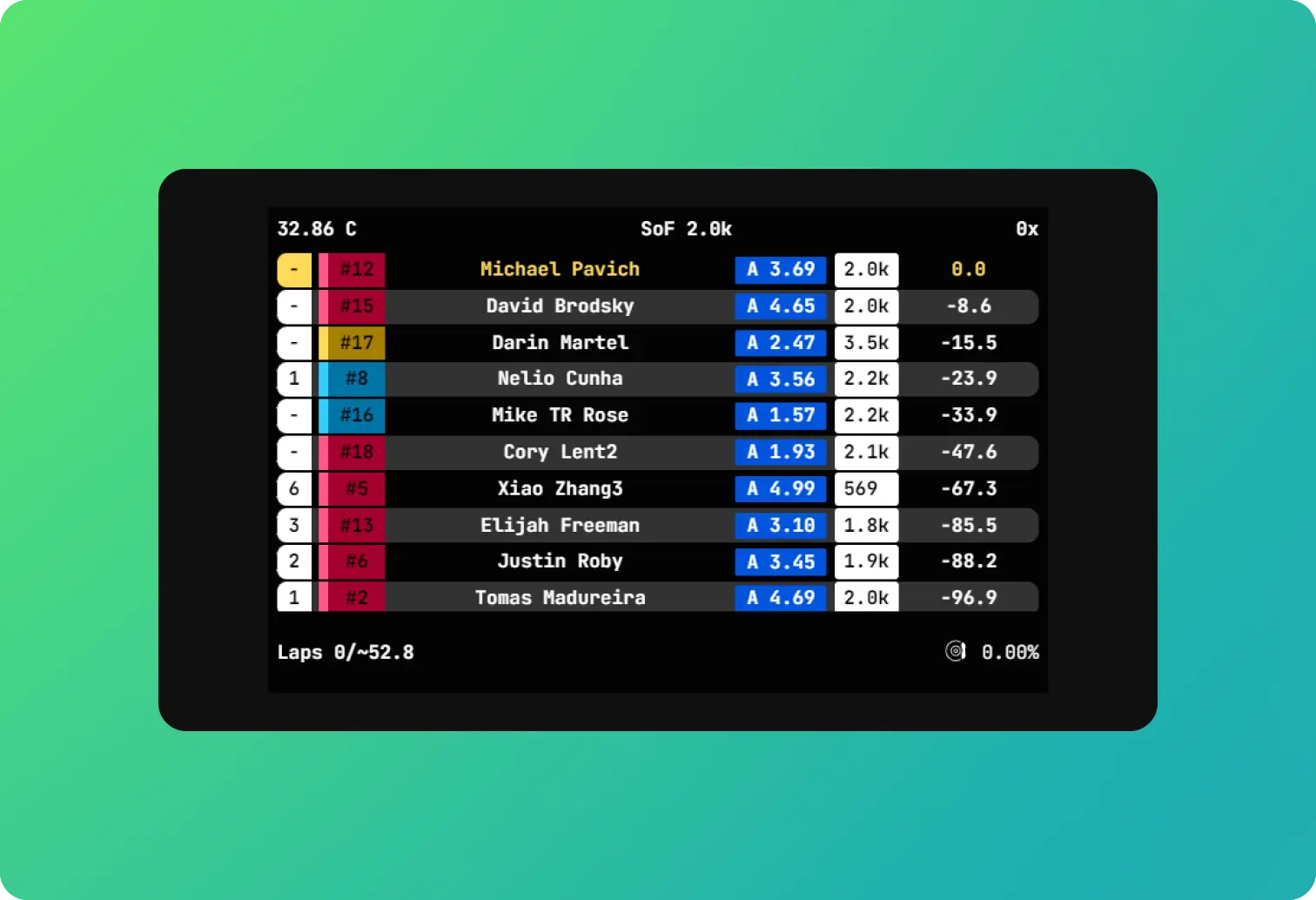 RaceVision | iRacing Overlay Tool for Better Racing