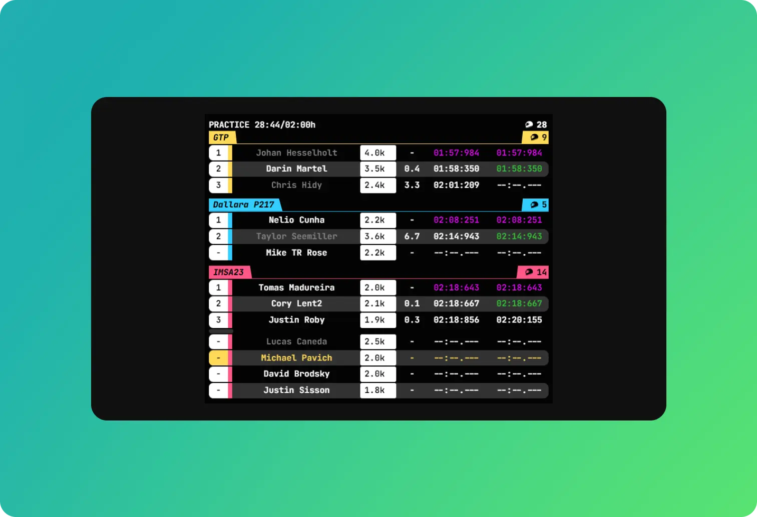 RaceVision | iRacing Overlay Tool for Better Racing