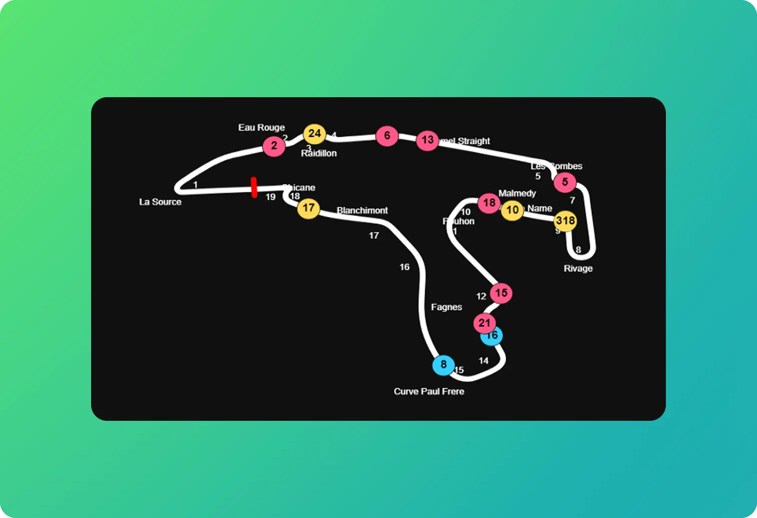 RaceVision | iRacing Overlay Tool for Better Racing
